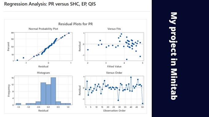 Do high quality statistical data analysis by Polock71 | Fiverr