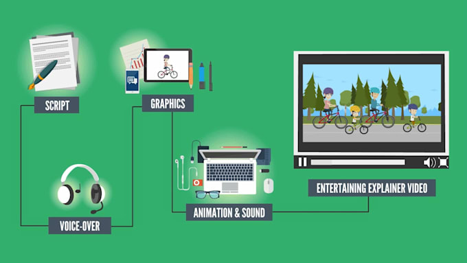 Create an attention grabbing animated explainer video by Studionewton ...