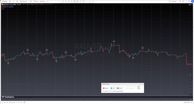 Give you a powerful trading view premium accurate indicator by ...