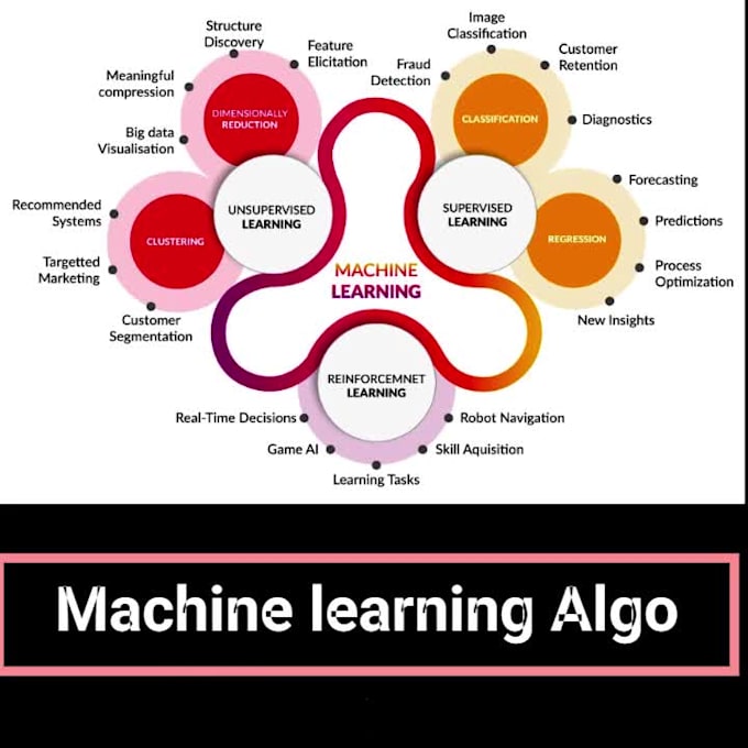 Be your machine learning expert for data analysis by Samiulahsaleem ...