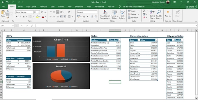 Build A Custom Excel Dashboard With Charts And Pivot Tables By Shaikhmudassar5 Fiverr