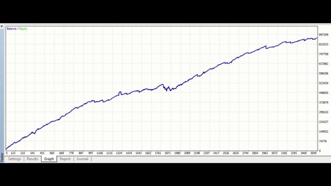 Create A Trading Algorithm For You With Institutional Tools By Carddard