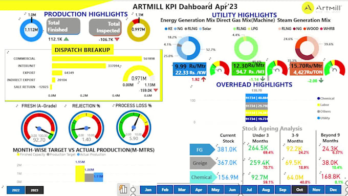 Be your data analyst by Afsheenhamid | Fiverr