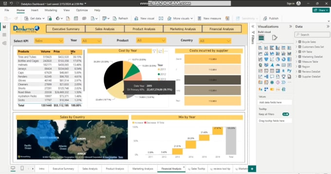Create power bi dashboard and power bi report by Powerbi__pro | Fiverr Create power bi dashboard and power bi report by Powerbi__pro | Fiverr