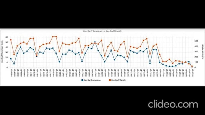 Create interactive d3 visualization, d3 charts, d3 graphs with js and ...