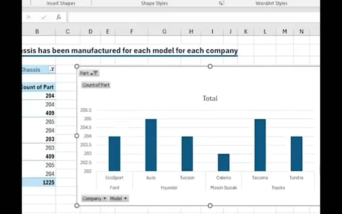 Do excel and google sheets dashboard, pivot, chart data analysis, by Kuchunharami | Fiverr