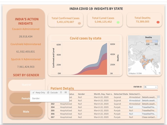 Create a custom tableau dashboard in 48 hours and free demo by ...
