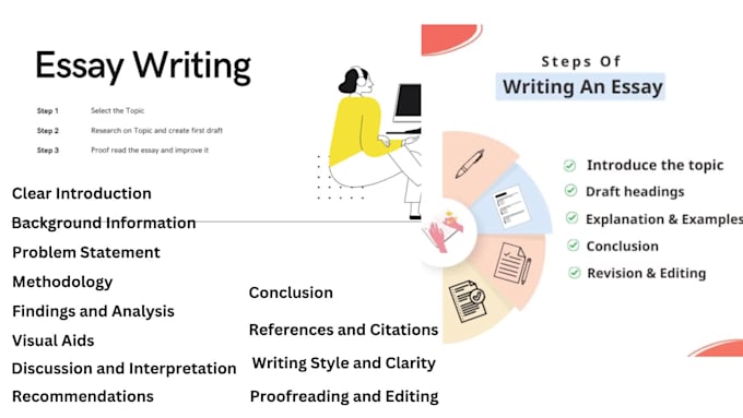 Offer exemplary easy, case study research, and summary writing services ...