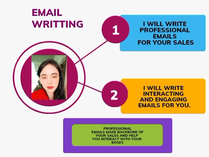 Write professional sale email and engaging email by Aaqsmehdi | Fiverr
