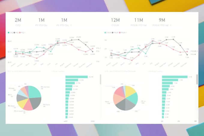 Do a professional power bi report dashboard analytics insights forecast ...