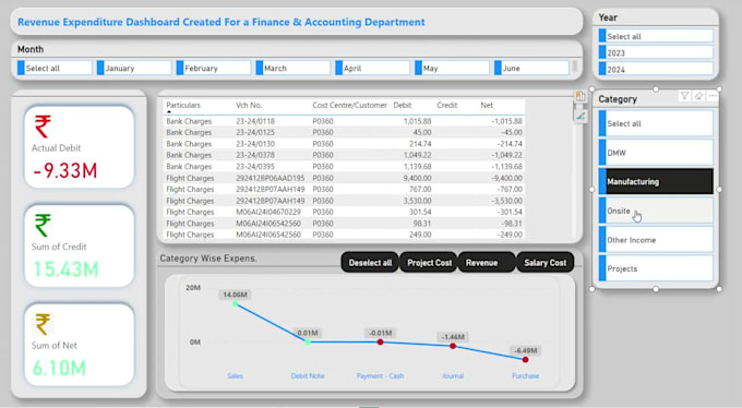Build automated dashboards from api, pos, and cloud by Oaz_shakti | Fiverr