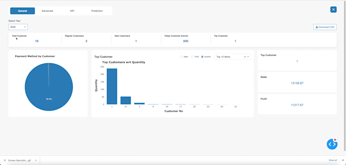 Do data analysis,data visualization, and provide stunning dashboards by ...