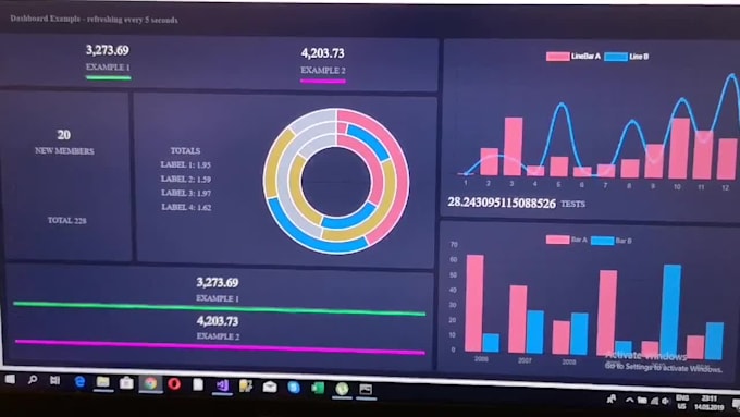Create reactive dashboard using angular by Allexys90 | Fiverr