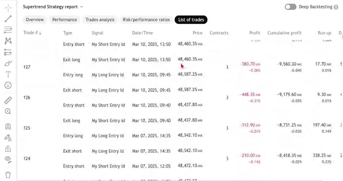 Backtest your tradingview strategy by Virat_coder | Fiverr