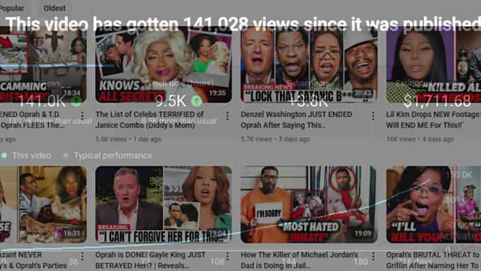 Create in depth engaging celebrity gossip video for youtube by ...