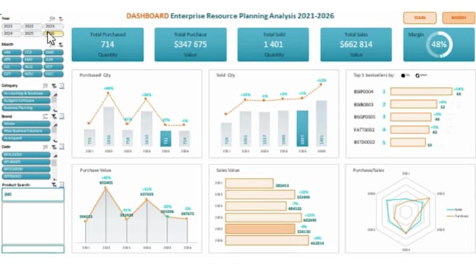 Automate microsoft excel sales tracker, inventory dashboard report data ...
