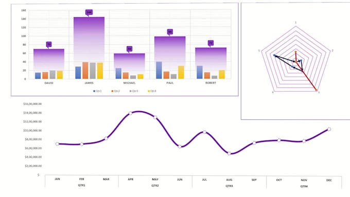 Create Charts Graphs Pivot Tables And Dashboards In Excel By Nishi