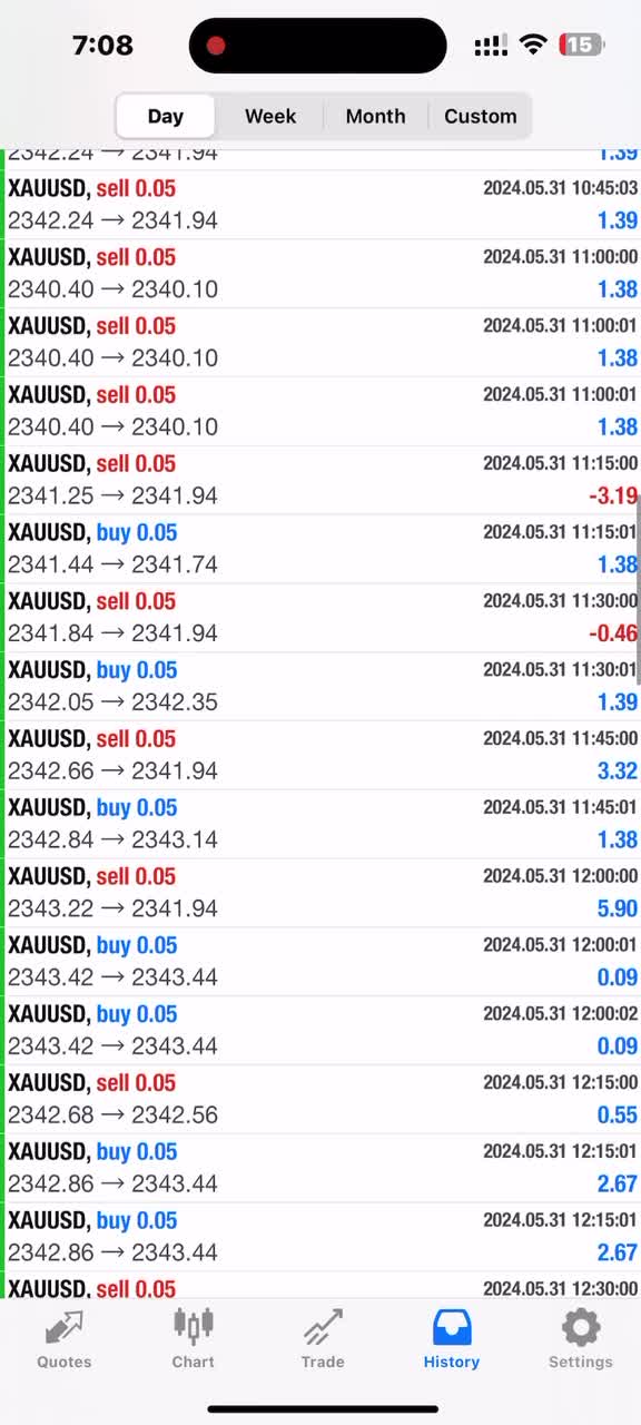 Setup profitable forex prop trading bot hft bot crypto trading bot ... Setup profitable forex prop trading bot hft bot crypto trading bot ...