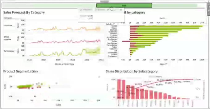 Do Cleaning Visualization Analysis Reporting Using Python Tableau