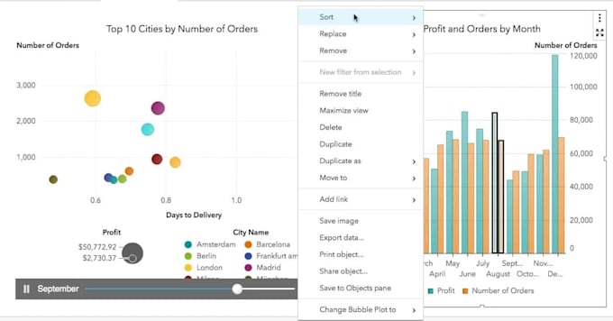 Do data analysis and visualization using tableau by Selcukyalcin | Fiverr