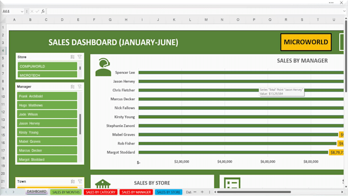 Design microsoft excel sales dashboard by Prakamyaservice | Fiverr