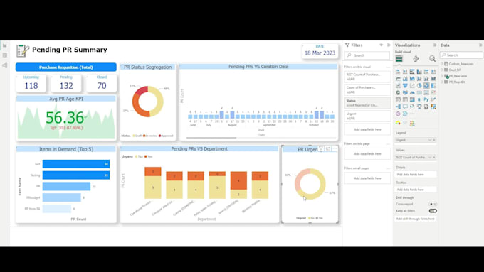 Design and implement insightful bi dashboard by Roohanah | Fiverr