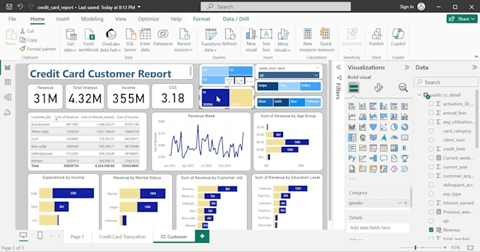 Create power bi dashboard, reports, visualization of business data by Usmanhaider167 | Fiverr