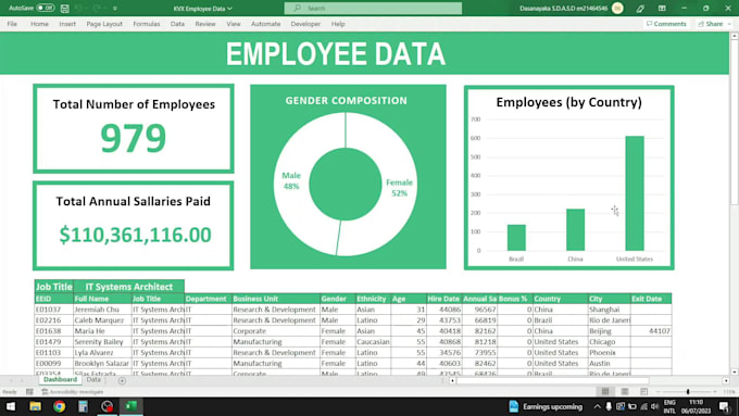 Create employee data spreadsheet templates and dashboards by Savidudasa ...