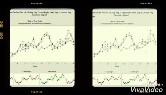 Do statistical analysis and assignments by Easystat | Fiverr Do statistical analysis and assignments by Easystat | Fiverr