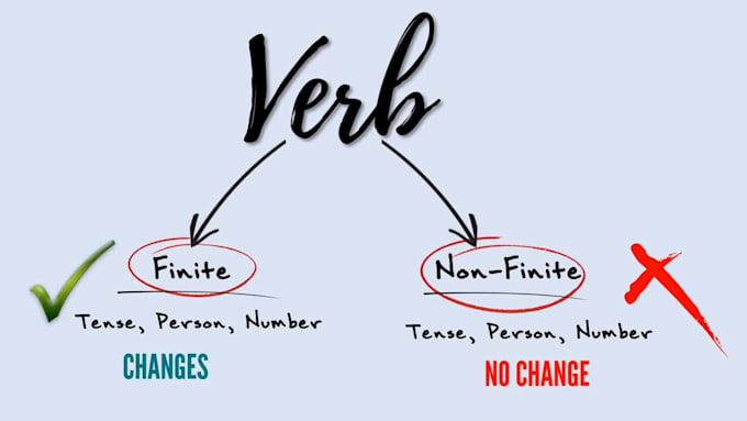 Teach english grammar like a boss by Mushfikarafat | Fiverr