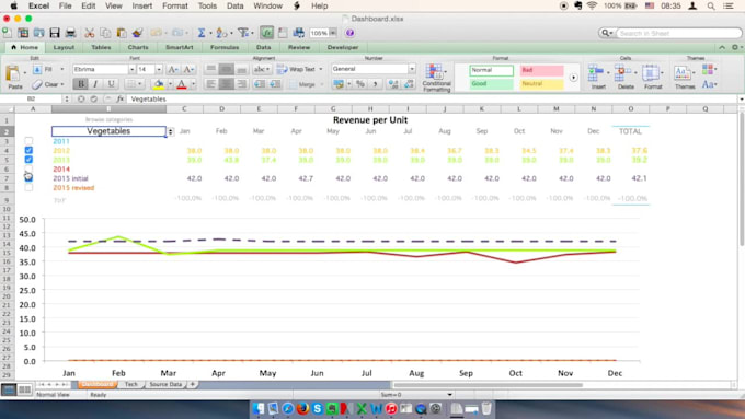 Make you an elegant variance analysis graph in excel by Alvadio | Fiverr