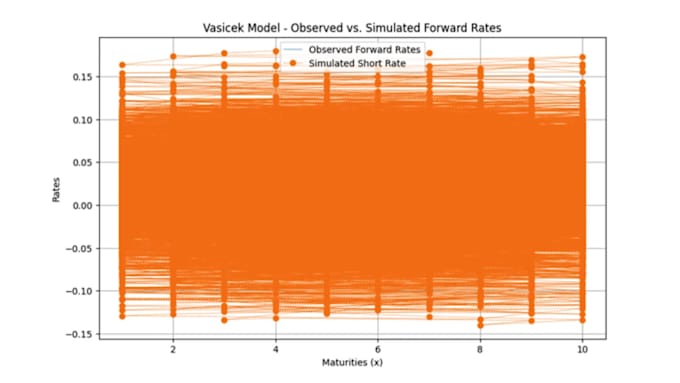 Do quantitative data analysis with spss,r,python,powerbi,sas by Souhail ...