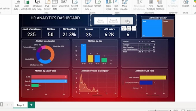 Be your data analyst using power bi, excel and python by Khattak668 | Fiverr