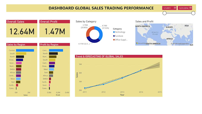 Create the beautiful charts for presentation by Rifkykurniawan | Fiverr