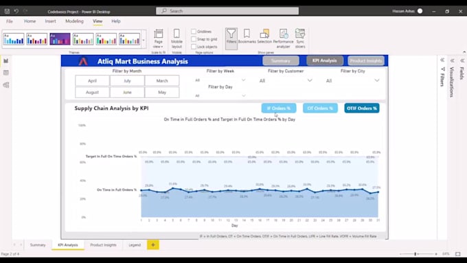 Make Interactive Power Bi Dashboard Report And Do Data Visualization By Bhattti1014 Fiverr