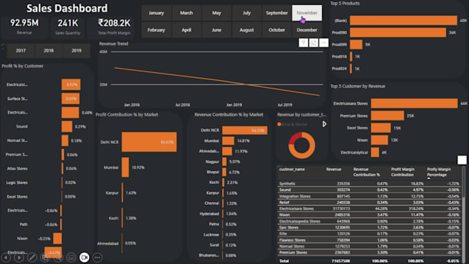 Design beautiful and interactive dashboard in power bi by Tooba ...