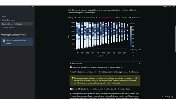 Do your bi dashboard by Flavio_pimentel | Fiverr
