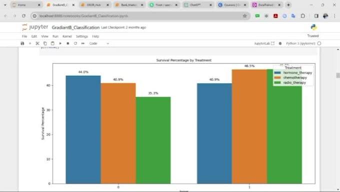 Python Powered Data Cleaning Guru Transforming Messy Data Into Gold By Apelumi01 Fiverr 4226