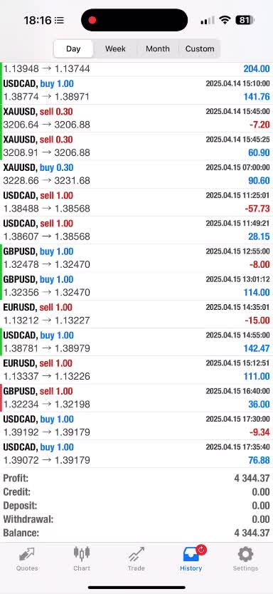 Install high profitable forex trading robot, trading robots for mt4 and ...