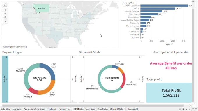 Create interactive tableau dashboards by Yasir_ali210 | Fiverr Create interactive tableau dashboards by Yasir_ali210 | Fiverr