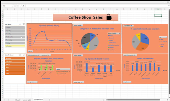 Create Excel Graphs Pivot Tables Dashboards And Macros By 2958