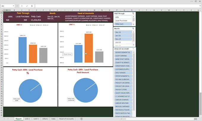 Build impressive excel dashboards with visualization for in depth data analysis by Jameelsaeedi9 ...