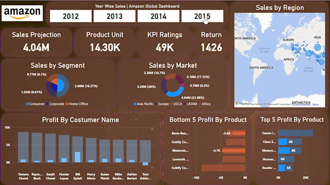 Create interactive dashboards and perform data analysis using excel, python, bi by Mishrilal_par ...