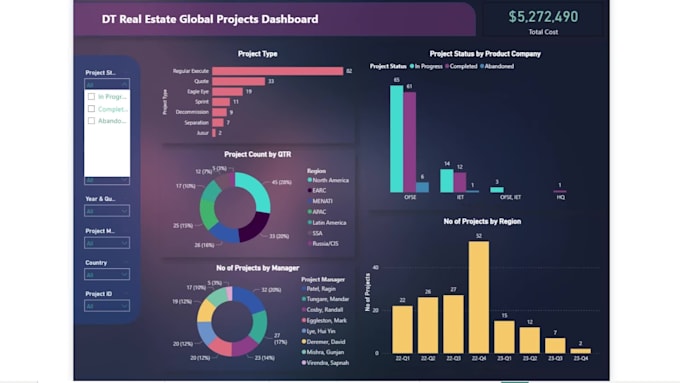 Automated and make insightful your power bi report by Rbwibi111 | Fiverr