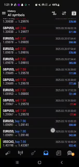 Deliver a profitable forex trading bot, forex ea bot, forex robot ...