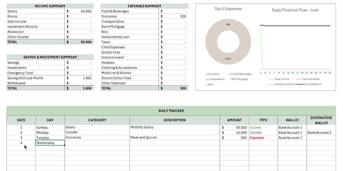 Create a personal finance tracker with insightful dashboard by ...