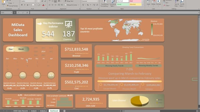 Create a stunning dashboard in microsoft excel by Midata | Fiverr