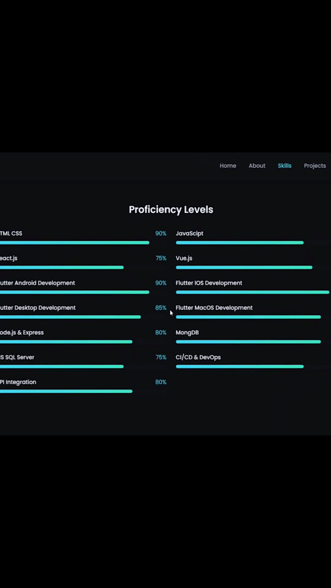 Build custom mern stack web applications responsive and scalable by Saadiqbal603 | Fiverr