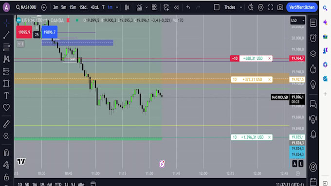 Coach you in indizes ,forex and futures with ict concepts smc by Alex ...