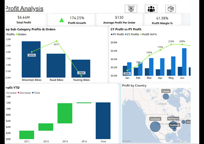 Be your data analyst, data visualization, tableau dashboard, dashboard ...